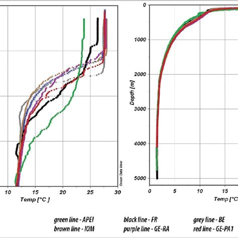 Vertical Profiles Of Salinity Left And Sig T Right In The Upper