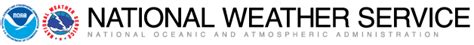 Alerts Email