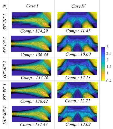 Microstructure Parameter T Optimization Results With Different Mesh