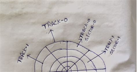 Programming For Beginners Role Of Indexing In Databases
