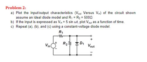 Solved Problem 2 A Plot The Inputoutput Characteristics