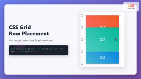 Css Grid Row Start And Grid Row End Complete Guide To Item Row