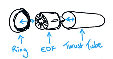 EDF Thrust Tubes Flite Tip Flite Test