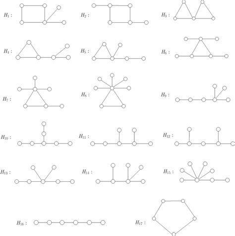 Graphs Having A Nonplanar 2 Jump Graph Download Scientific Diagram