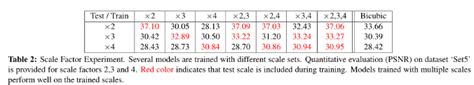 Vdsr Accurate Image Super Resolution Using Very Deep Convolutional