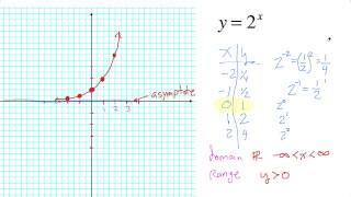 Exponential Decay Parent Function