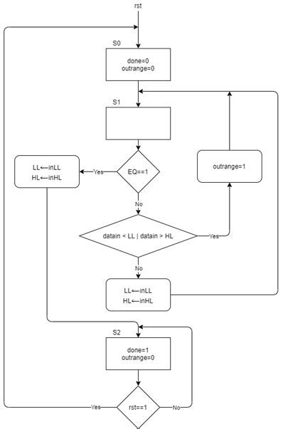 Github Tehwengwah Number Guessing Game The Purpose Of This Project Is To Design And Develop A