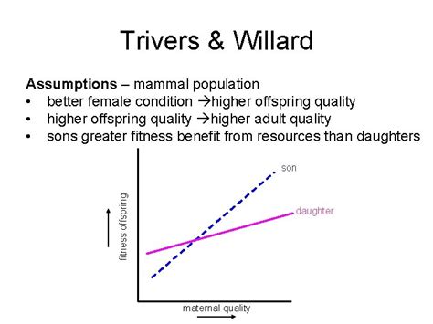 Conditional Sex Allocation I Basic Scenarios Trivers Willard