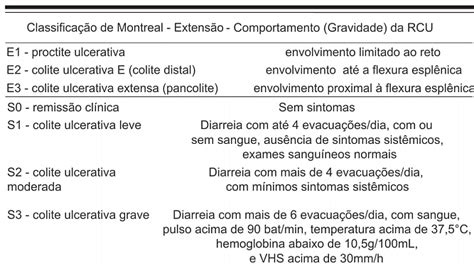 Doenças Inflamatórias Intestinais Investigação E Diagnóstico