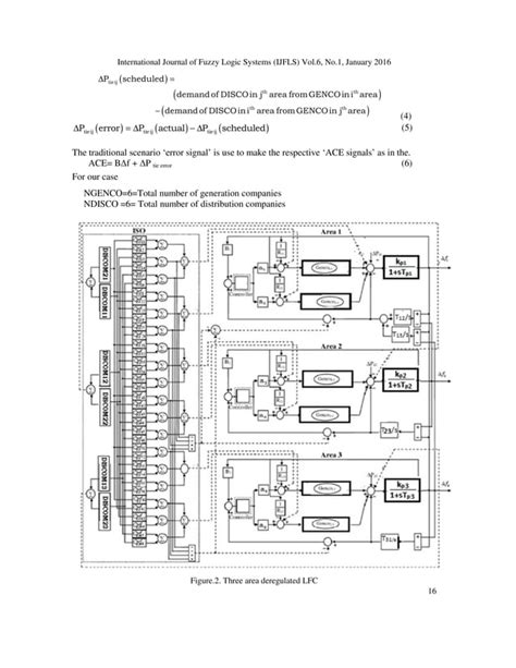 Fuzzy Load Frequency Controller In Pdf