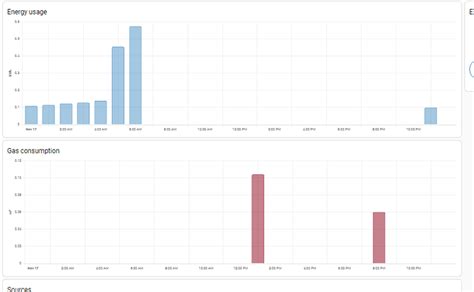 Homewizard P1 Integration Missing Data On Weekdays In Energy Frontend