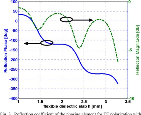 Figure 1 From Design Of A Flexible Dielectric Reflectarray Antenna For Thz Applications