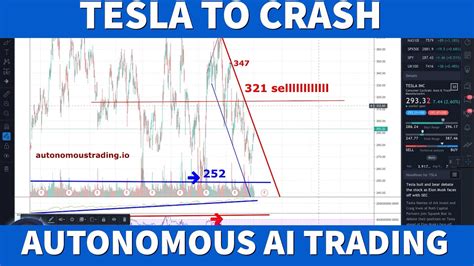Israeli Ai Learning Algorithm Live Forecast Tesla Crash On Delivery Miss