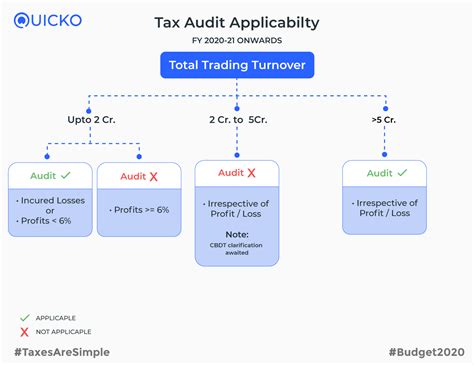 Tax Audit Report Form 3ca 3cb 3cd Learn By Quicko