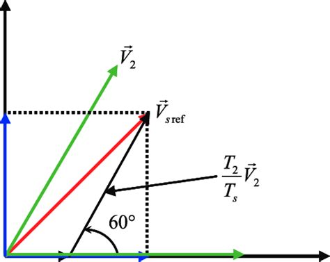 Projection Of The Reference Voltage Vector Download Scientific Diagram