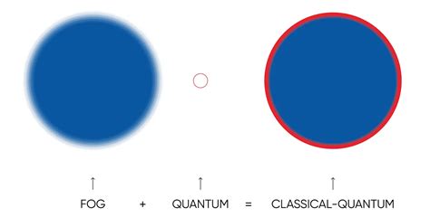 The Future Of Inertial Navigation Is Classical Quantum Sensor Fusion Advanced Navigation The Future Of Inertial Navigation Is Classical Quantum Sensor Fusion Advanced Navigation
