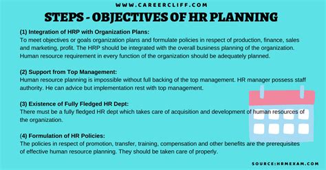 Human Resources Objectives Management And Leadership