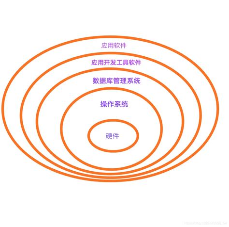数据库技术（一）——dbas开发dbas是指在数据库管理系统的基础上针对某一类实际应用的业务要求而开发的面 Csdn博客