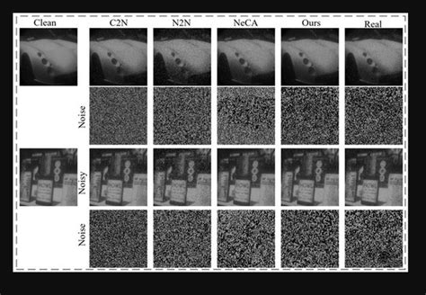 Understanding Gaussian Noise Image Best 6 Online Tools