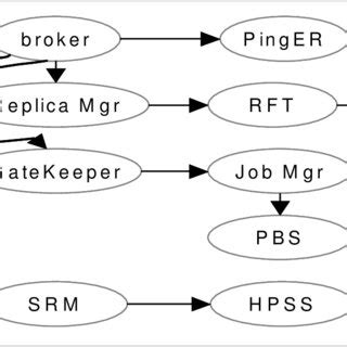 Example Grid Workflow Download Scientific Diagram