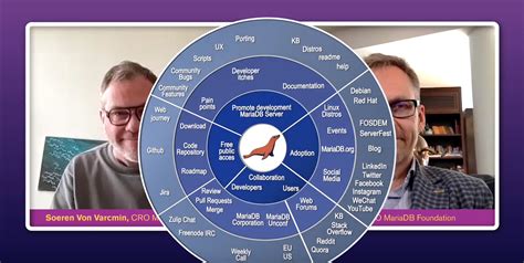 cloudfest 2023 review