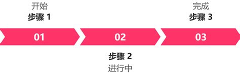 轻松搞定年度报告可视化，五分钟用 Antv Trae Solo 快速构建智能图表生成器！antv Infographic Csdn博客