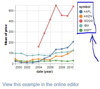 Sum Up Multi Vega Graphs In One Kibana Discuss The Elastic Stack