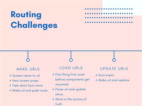 Unboxing Web With React Native Ppt
