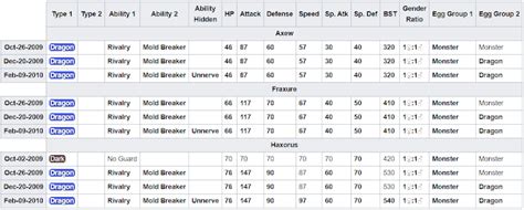Poké Arquivo Hatchi Beta Axew Onodon Fraxure Onokkusu Haxorus
