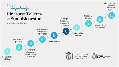 Cuida De Tu Salud E Inscr Bete En Las Actividades Y Talleres Gratuitos Del Programa Bienestar