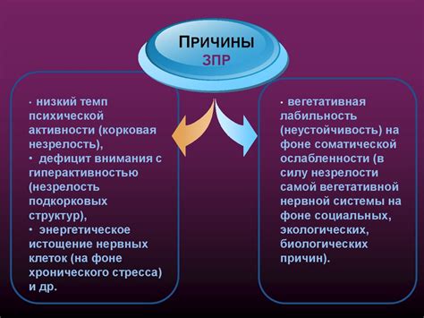 Развитие детей с задержкой психического развития. Историческая справка ...