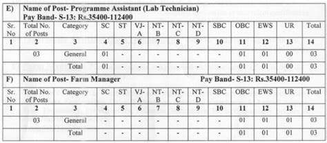 Kvk Recruitment