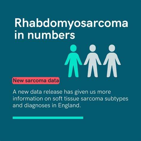 Our New Data Series Will Look At The Subtypes Of Soft Tissue Sarcoma In