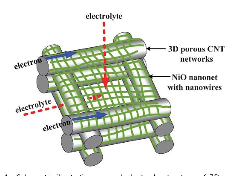 Figure 1 From Supplementary Material Esi For Chemical Communications Three Dimensional Carbon