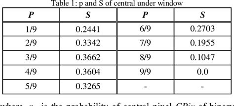 Table 1 From A New Algorithm Based Entropic Threshold For Edge