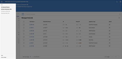 Introducing The Ibm Qradar Data Synchronization App