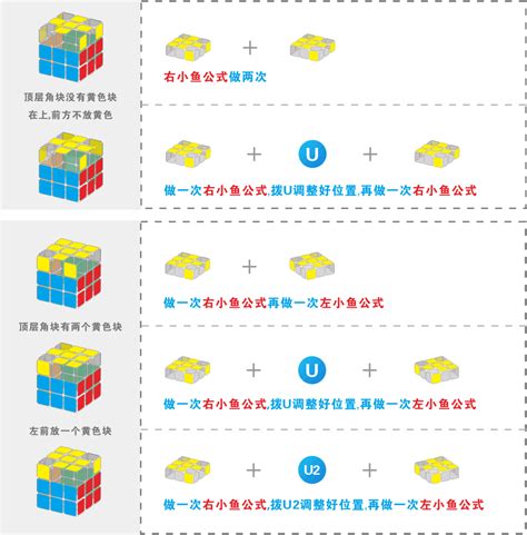 三阶魔方入门教程第六步顶角翻色