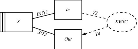 The Kwic Problem Diagram Download Scientific Diagram