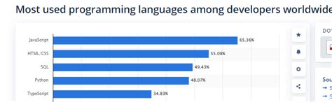 TypeScript And JavaScript Which Is Better