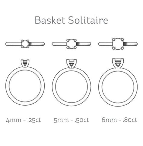 Understanding Carat Weights And Why We Typically Refer To Millimeters