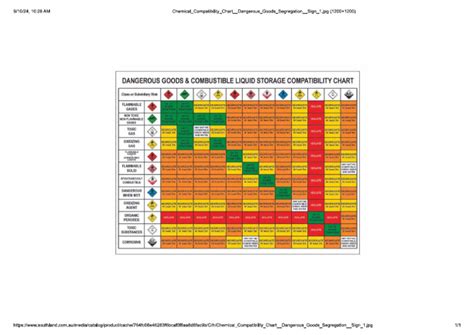 Storage Compatibility Chart Pdf