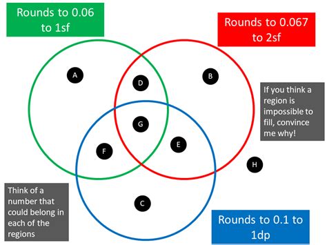 Rounding To Significant Figures And Decimal Places Maths Venns