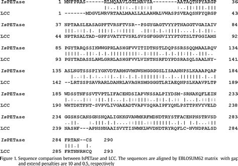 Figure From Sequence Structure Based Comparison Of Structurally