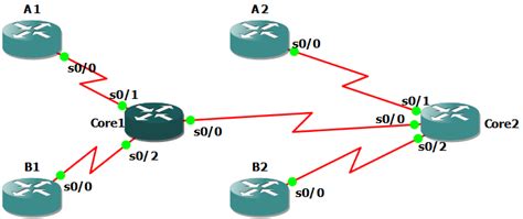VRFs Not Working Properly Between Core Routers Cisco Community