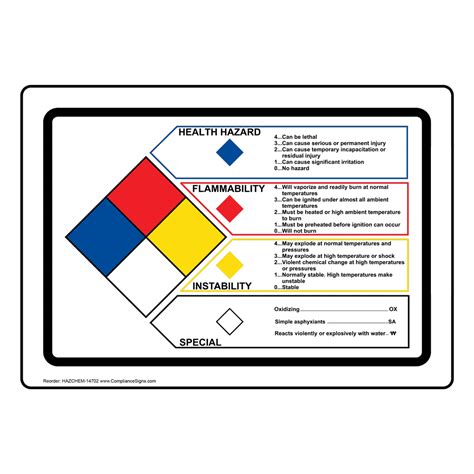 Nfpa 704 Health Flammability Reactivity Sign Hazchem 14702 Hazmat