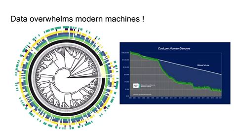 Processing In Memory Motivationpptx Data Storage And Warehousing Computing