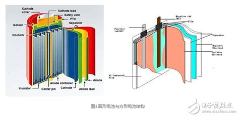 软包锂电池结构图 电子发烧友网