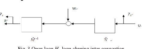 Figure 1 From Static H∞ Loop Shaping Control For Unmanned Helicopter