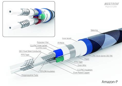 Neotech Cables The Grand Series