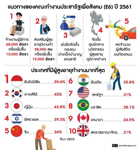 จ้างผู้สูงอายุ สร้างงาน สร้างอาชีพ Blt Bangkok